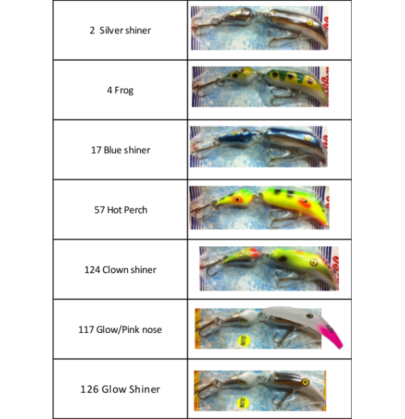 Caiman Canadian Wiggler Jointed Rattler